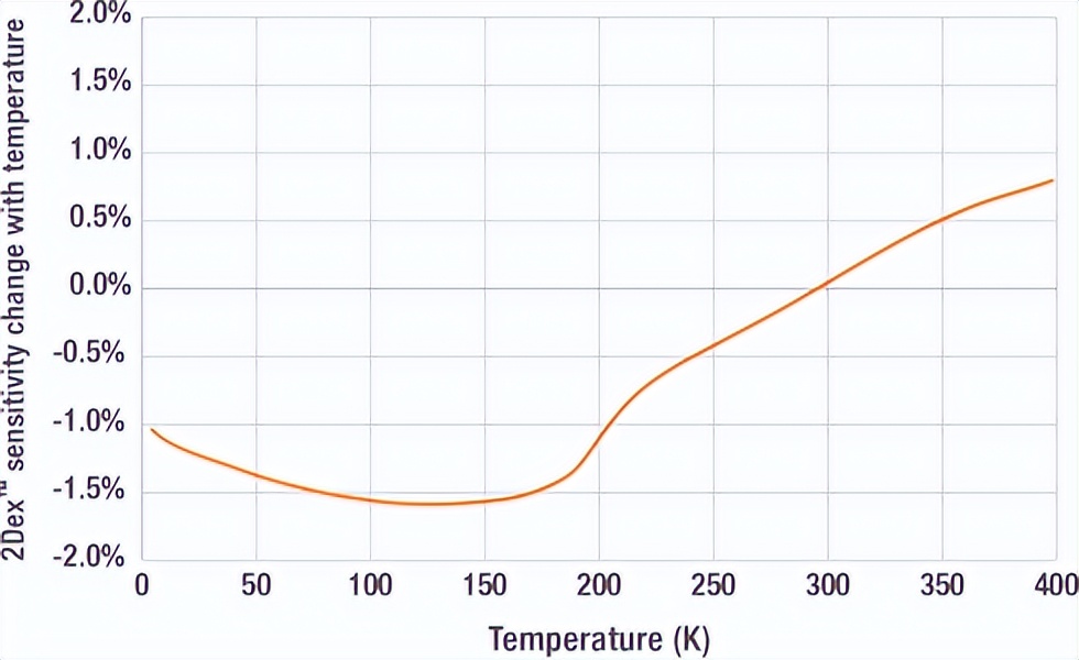 Measure more confidently with the F71 and F41 Teslameter/Gaussmeter - iNEWS
