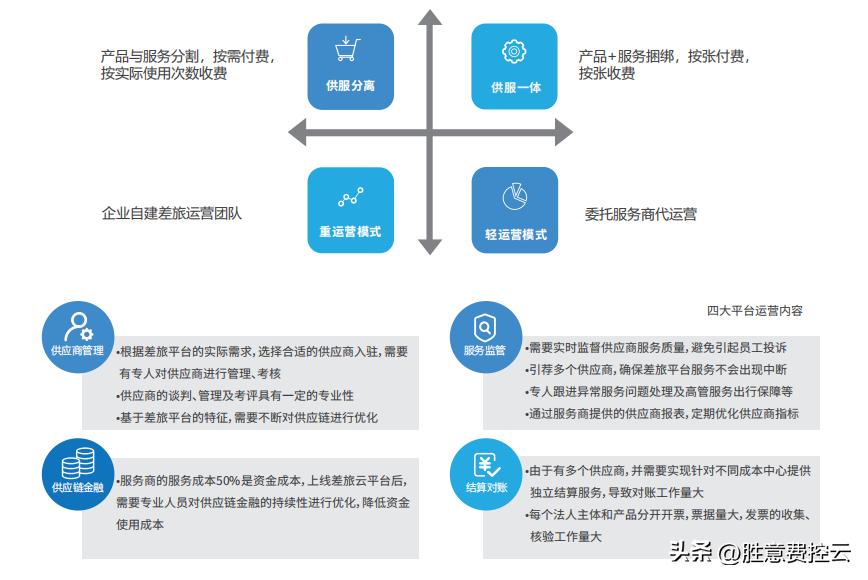 From the integration of service and service to the separation of ...