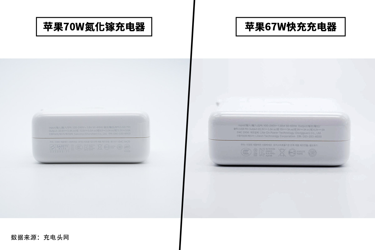The 3W power difference is much smaller in size, compared with Apple's ...