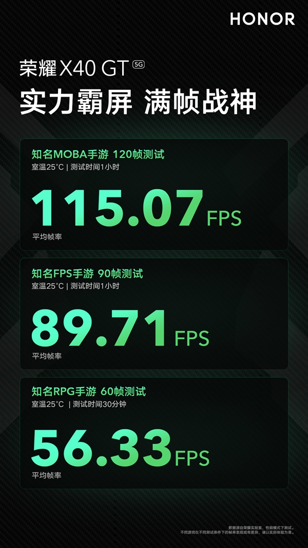 Honor X40 GT will use 144Hz LCD screen, "Fire Dragon 888" performance is still stretched? - iNEWS