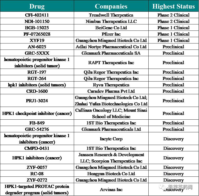 The "remote control" of tumor immunity, let's look at the latest ...