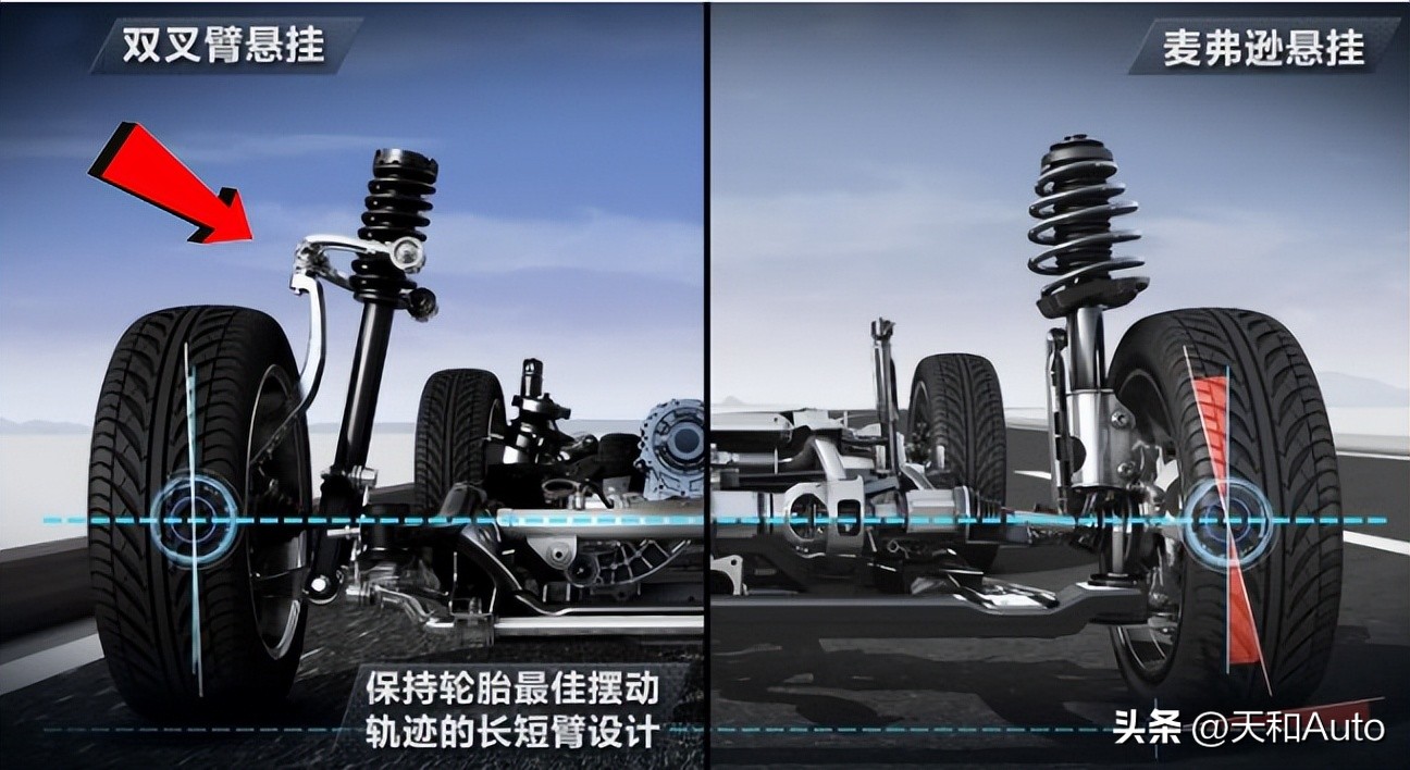 Compared with McPherson, the double wishbone has structural advantages ...