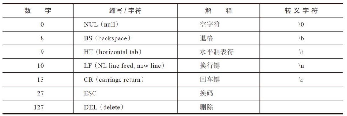 How did the garbled code come about?One "text" to eliminate the garbled ...