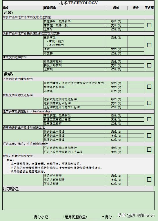 乾貨-新穎的《供應商績效評估TQRDC標準-基本要求》 - 頭條匯
