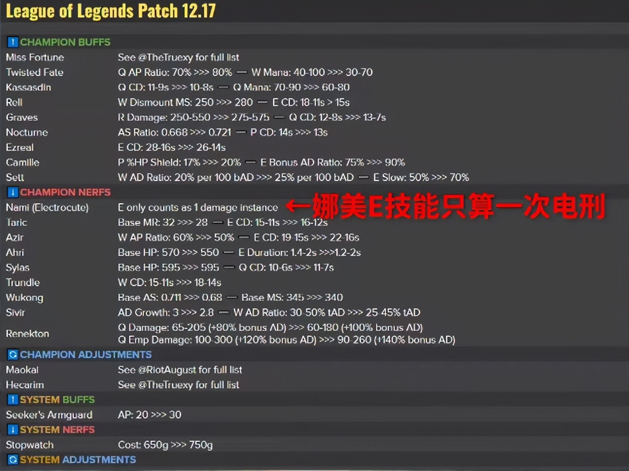 LOL: Colonel bombarded designers as orphans!Netizen: The university ...