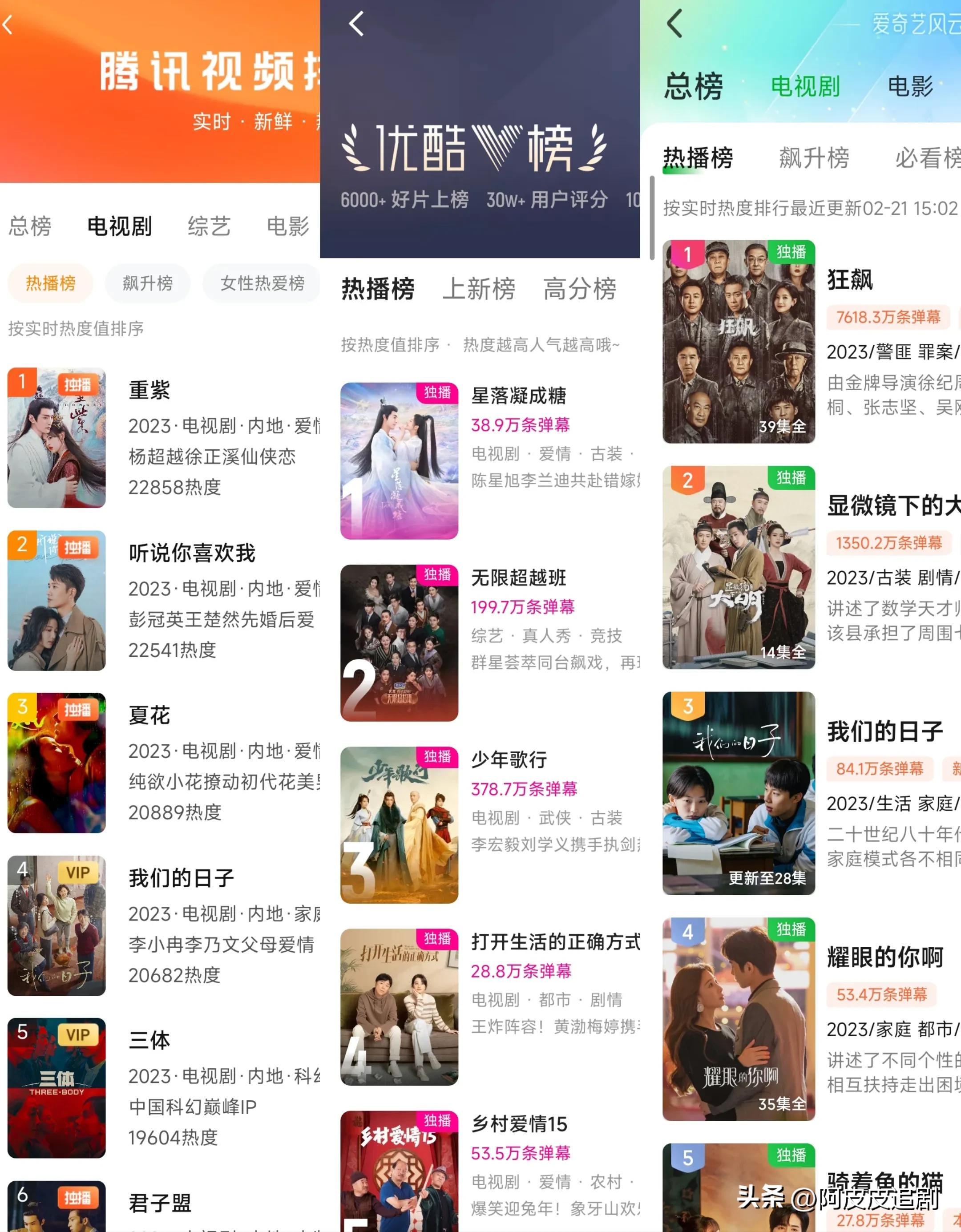 Tencent Video, Youku, iQiyi, No. 1 in the hit list on February 21 ...