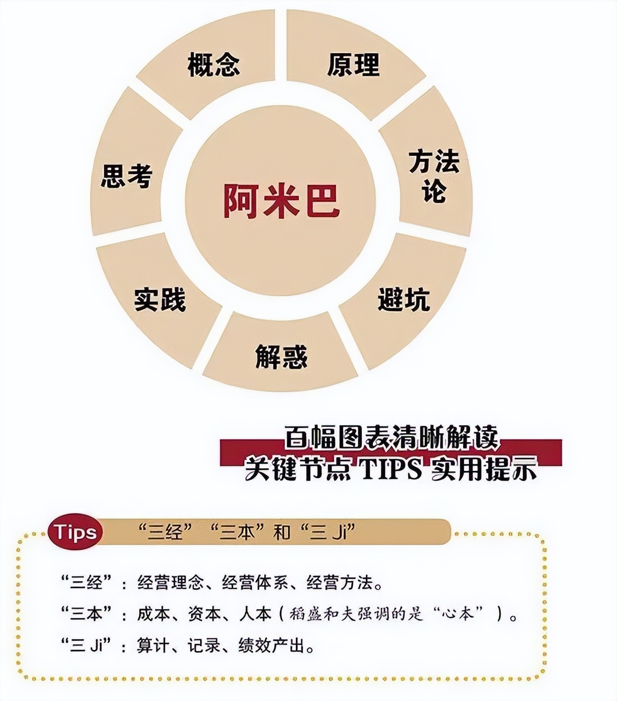 Deliver unique value, build enduring competitive advantage, and ...