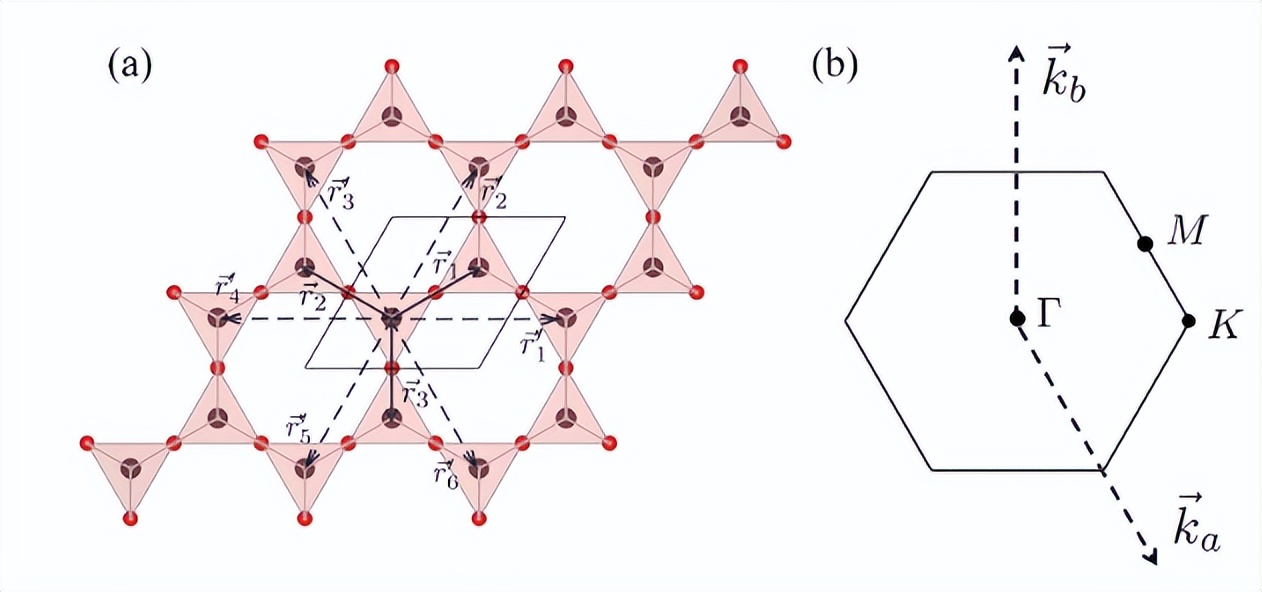 Quantum anomalous Hall effect in M2X3 type two-dimensional materials ...