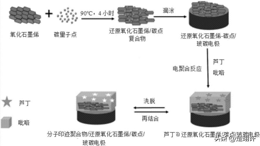 What are the application overviews of hydrogen peroxide (H2O 2 ...