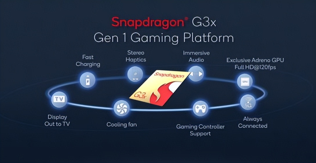 The first 5G game console is about to be released - iNEWS