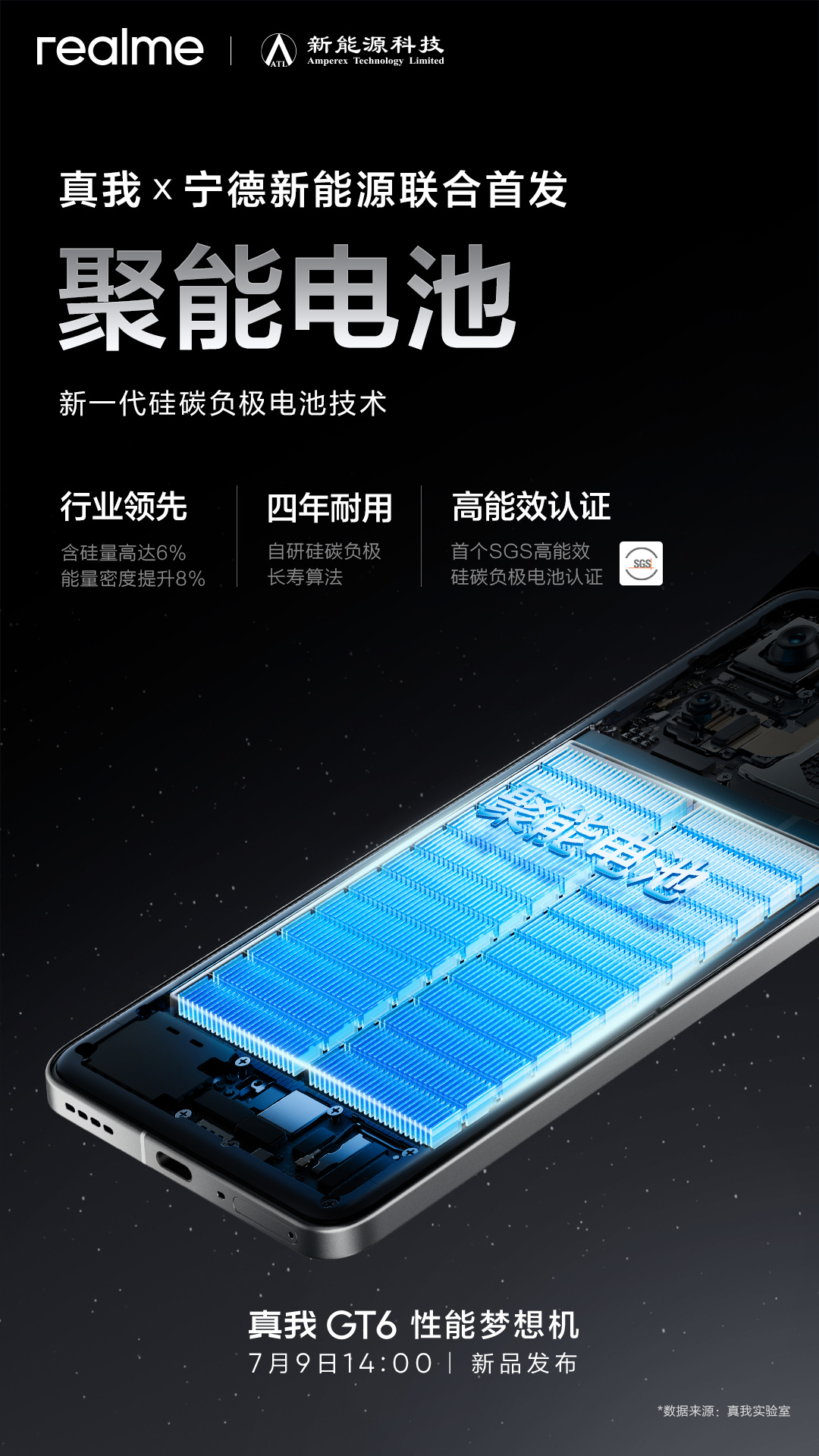 Realme GT6 is the first smartphone to launch with 5800mAh energy-saving ...