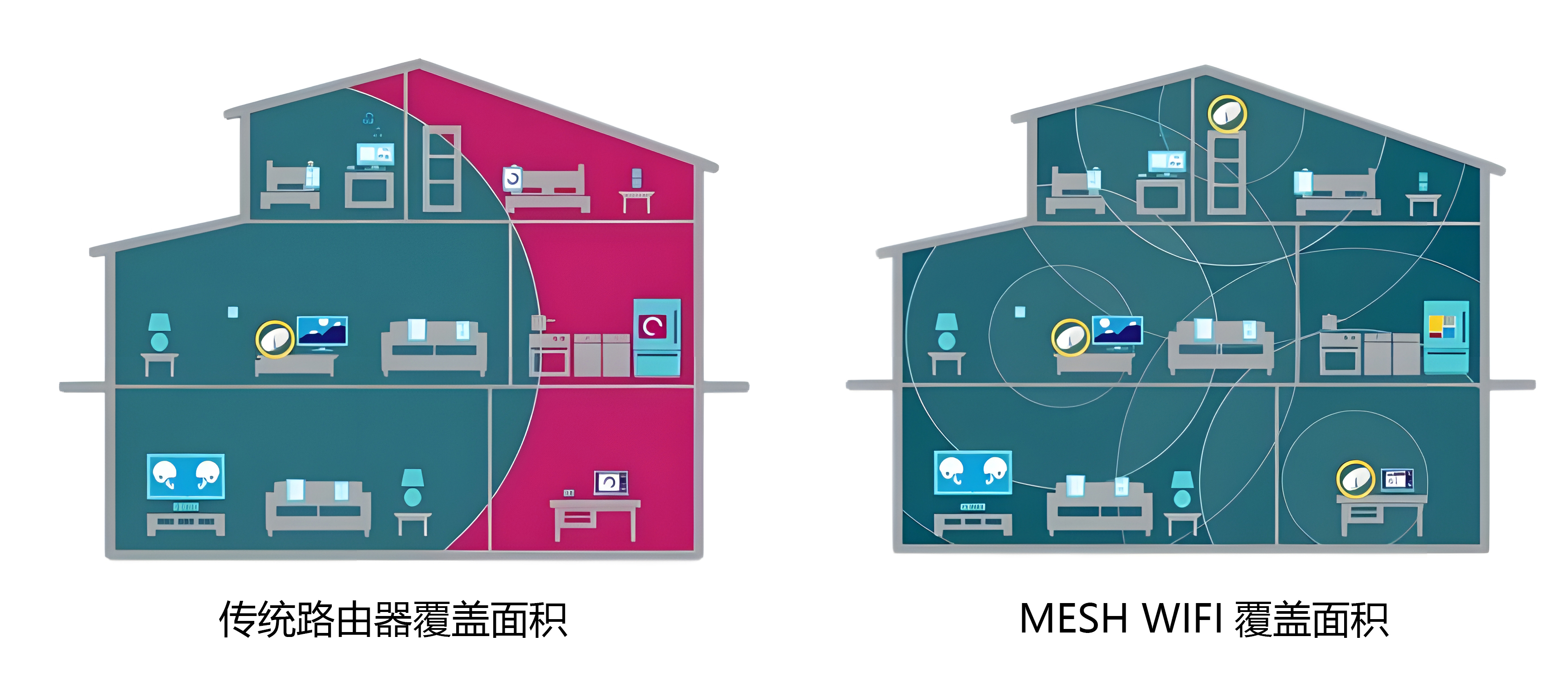 Stronger performance, full house network coverage! ASUS Lingyao AX ...