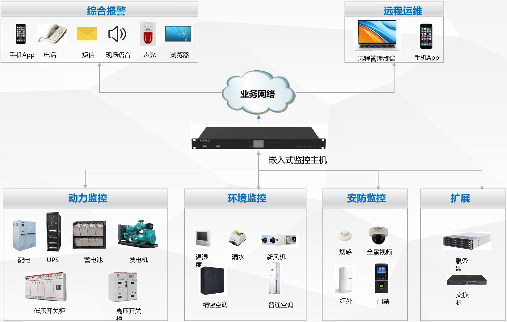 What is the computer room power environment monitoring system?What ...