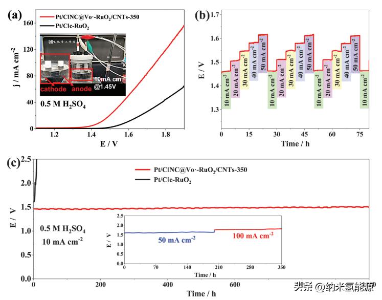 AEM: Ultrathin carbon coating and defect engineering enhance durability in RuO2 acidic OER - iNEWS