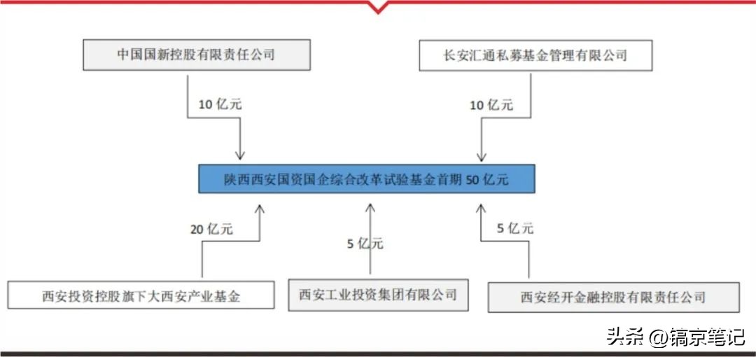 70 billion "country" prefix "support" Xi'an - iNEWS