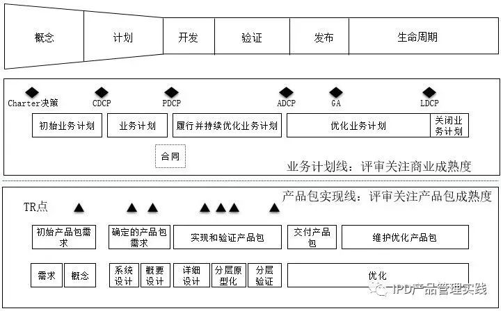 What is the IPD that Huawei spent 2 billion to promote? - iNEWS