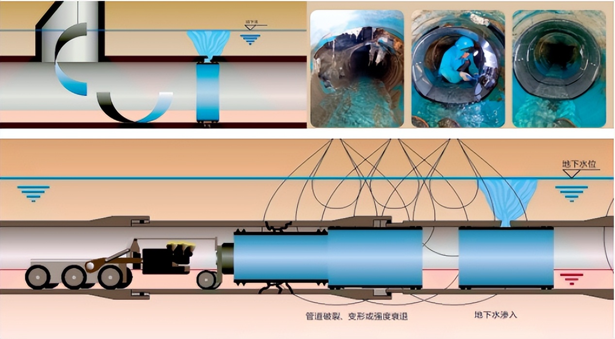 Techniques commonly used in pipeline trenchless repair - iNEWS