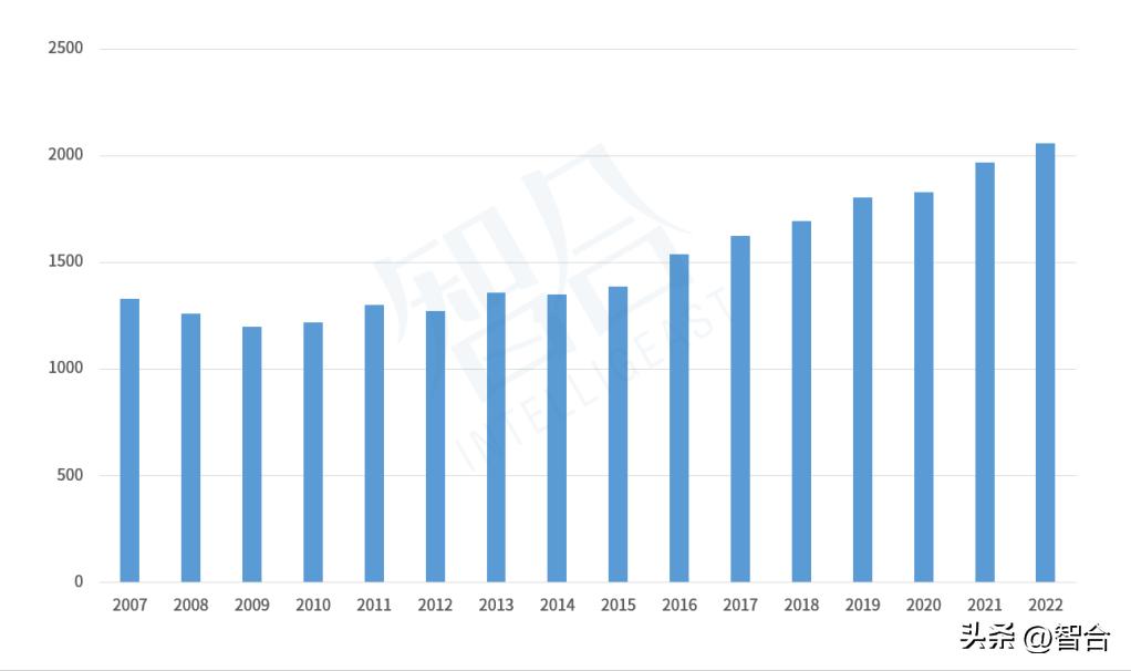 Why is the youngest "Magic Circle Institute" able to catch up from ...