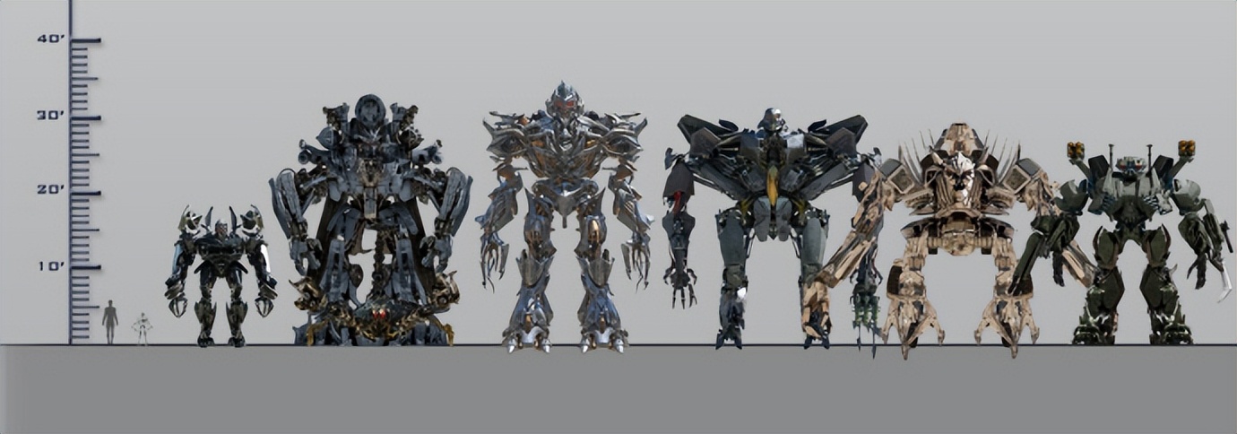 Transformers live-action movie series height ratio chart, steel cable ...
