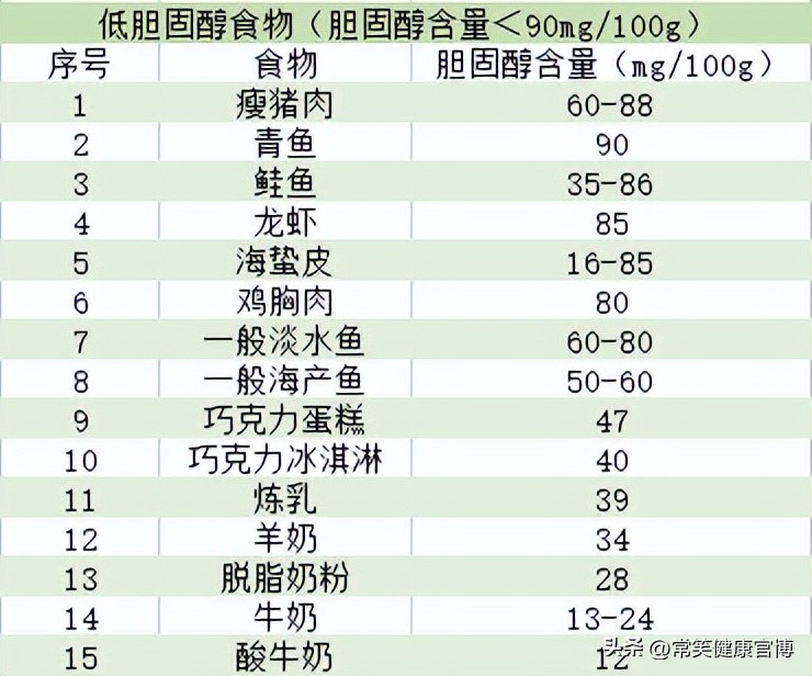 Wuhan University reveals the latest "shortcut for lowering blood lipids ...