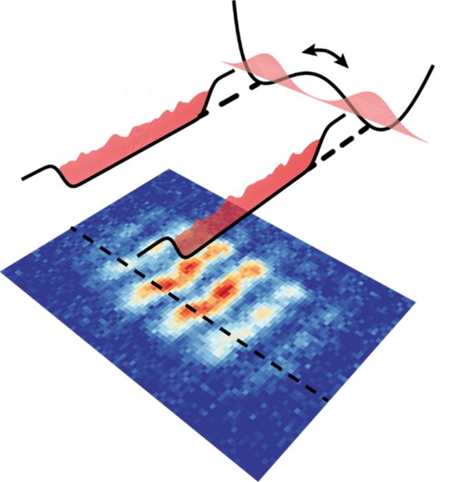 Scientists have mastered the complete state of quantum liquids - iNEWS