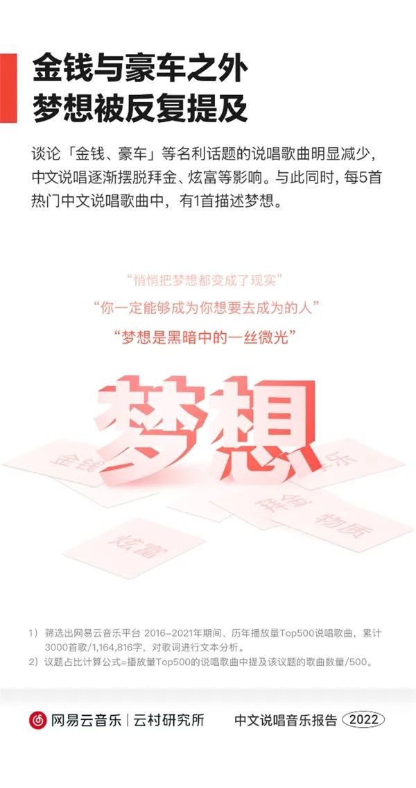 Five-year observation report on Chinese rap - iNEWS