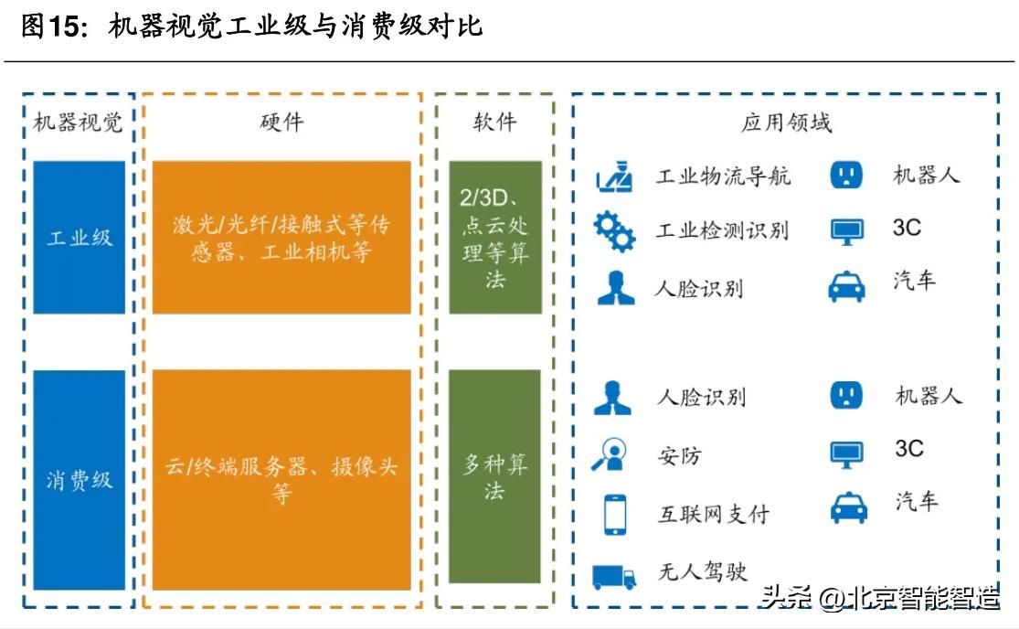 What is the difference between machine vision and computer vision? - iNEWS