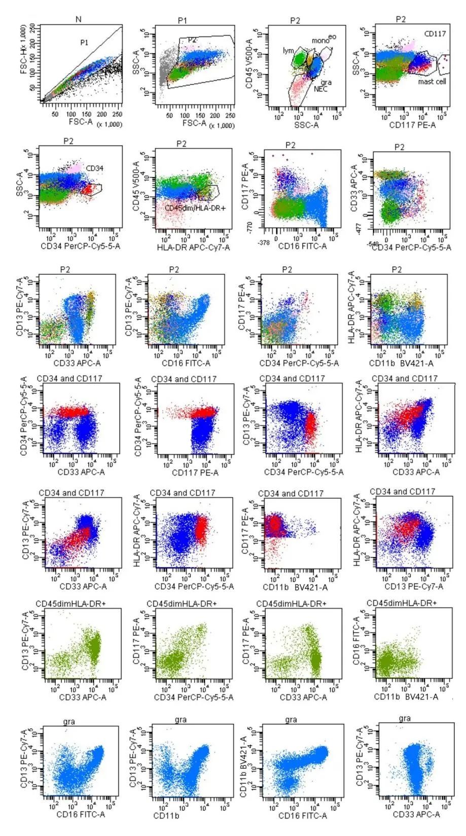 A multi-parameter flow cytometry solution for simple and rapid diagnosis or screening of ...