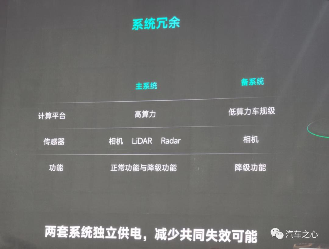 Under the hard-core L4 autonomous driving technology, the Chinese team ...