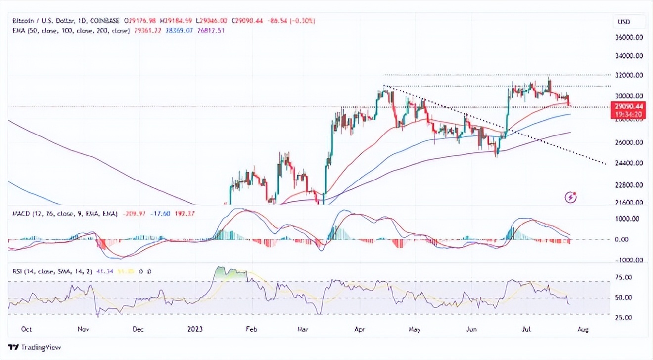 Bitcoin Price Seeks Direction! Investors focus on the Fed's key ...