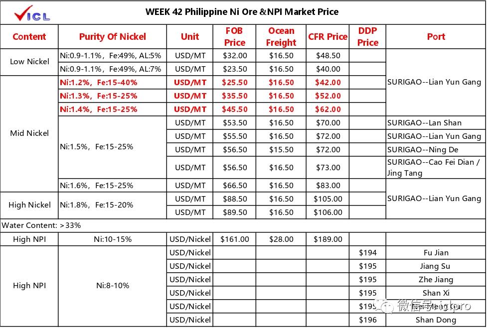 WK 42 Issue 86 Material Transaction Information - iNEWS