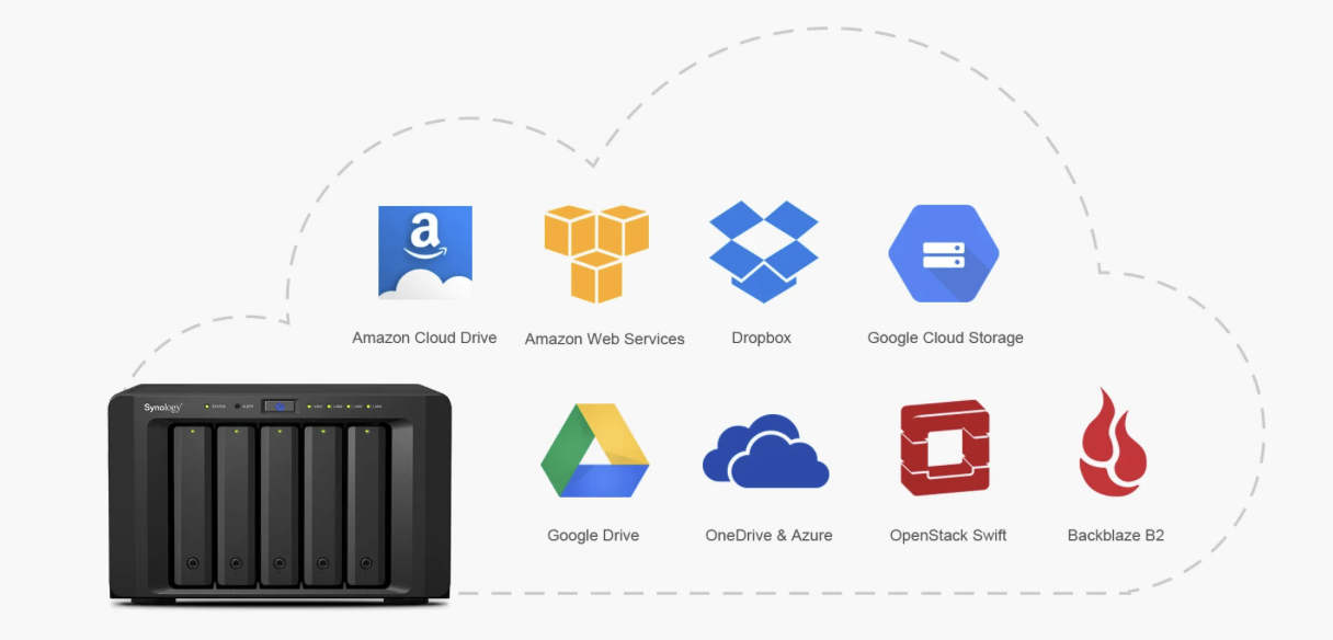 Extreme Space Z4S experience: video search + AI album + intranet penetration, playing with NAS ...