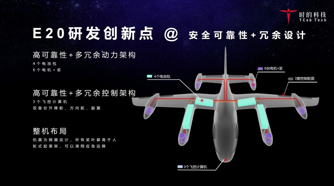 Domestic electric aircraft E20 released! "Air Taxi" is about to take off! - iMedia