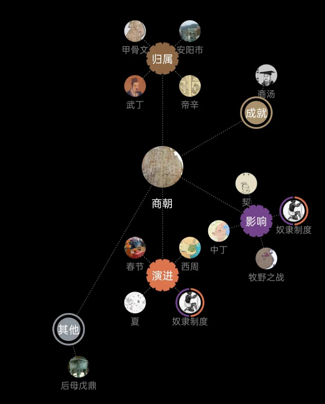 Chinese History (6) - Yin and Shang Destroy Xia - iNEWS