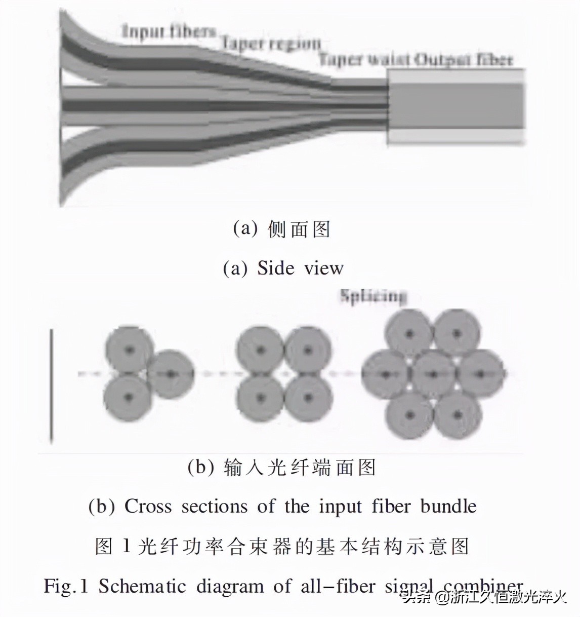 Research progress of high-power fiber laser power combiners - iNEWS