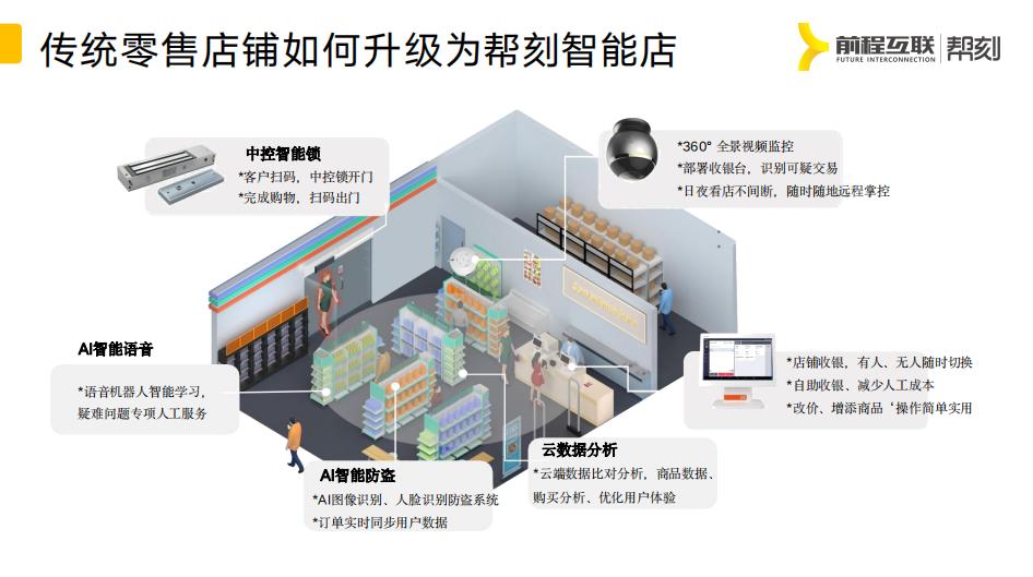 "Remote store viewing + smart scene" Bangke cloud duty mode - iNEWS