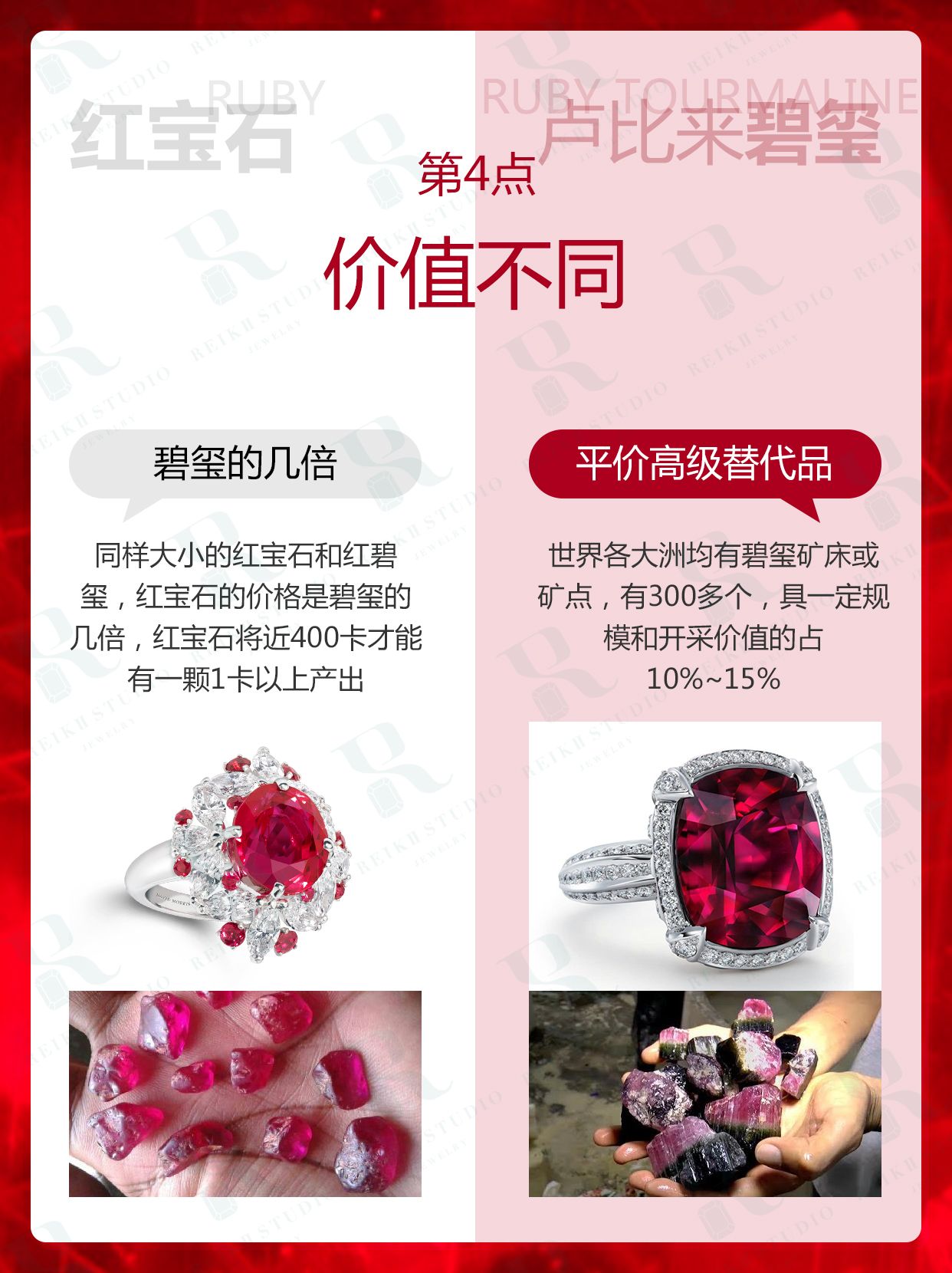 Ruby and rupee tourmaline identification and difference value selection ...