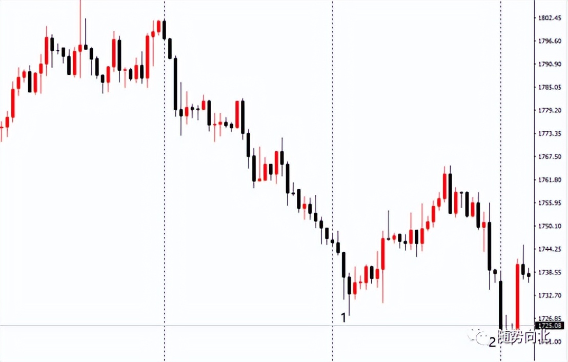 How to correctly understand the relationship between the independent ...