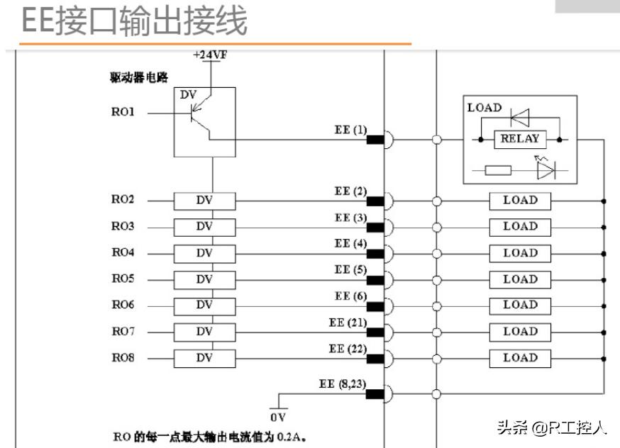 Introduction of Fanuc Robot EE Connector - iNEWS