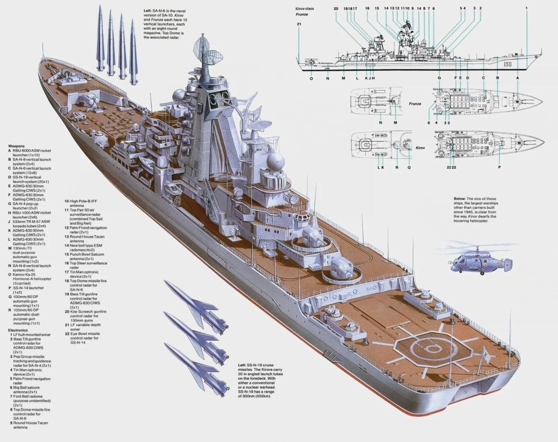 The Russian Navy finally ushered in a big ship! More than 20,000 tons ...