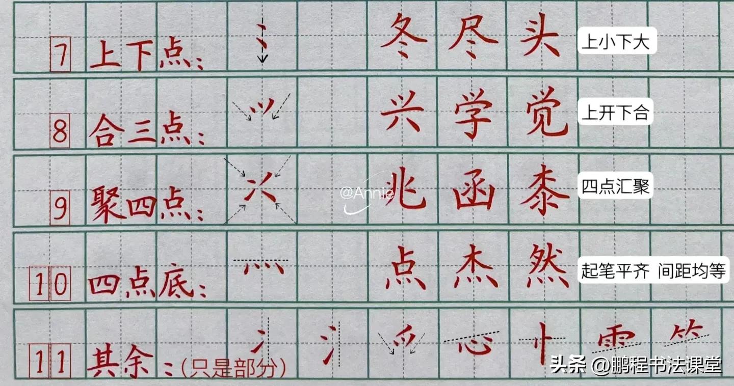 The characteristics and combination rules of stippling are here! - iNEWS