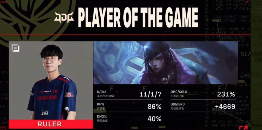 LPL內戰，尺帝打出身價得到UZI肯定，各項數據碾壓EIK - 頭條匯