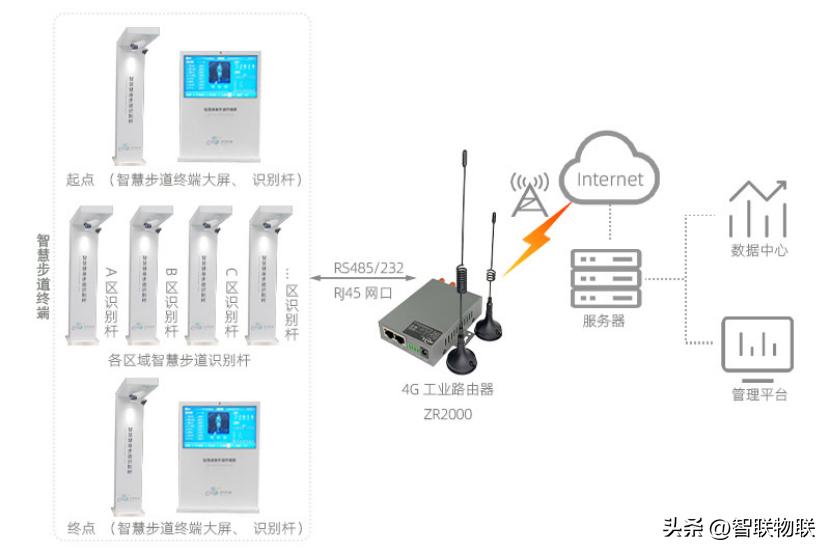 Zhilian IoT promotes the development of smart cities, 4G industrial ...