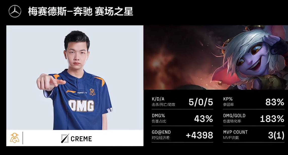 EDG vs. OMG, EDG lost at a huge disadvantage in the first game, and Ale FOFO was sleepwalking ...