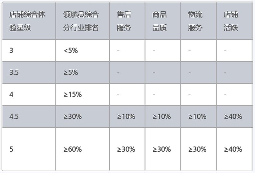 Duoduo Staff: Where can I find Pinduoduo data? What are the star ...