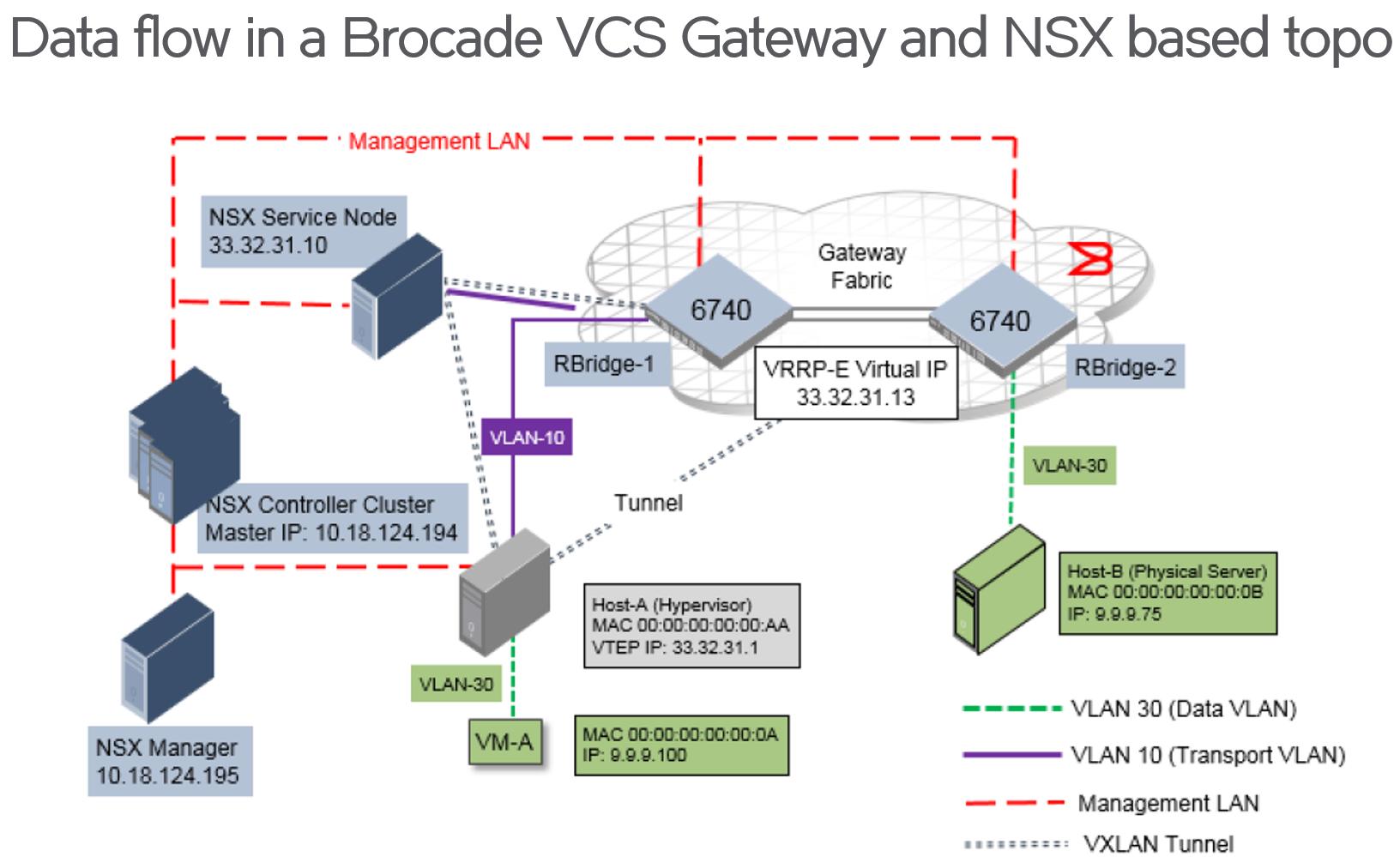 Skeleton extraction of wireless sensor networks, how to improve network transmission efficiency ...