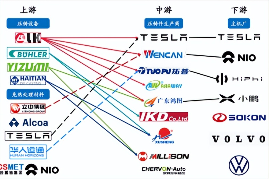 With Tesla's endorsement, can the integrated die-casting move from ...