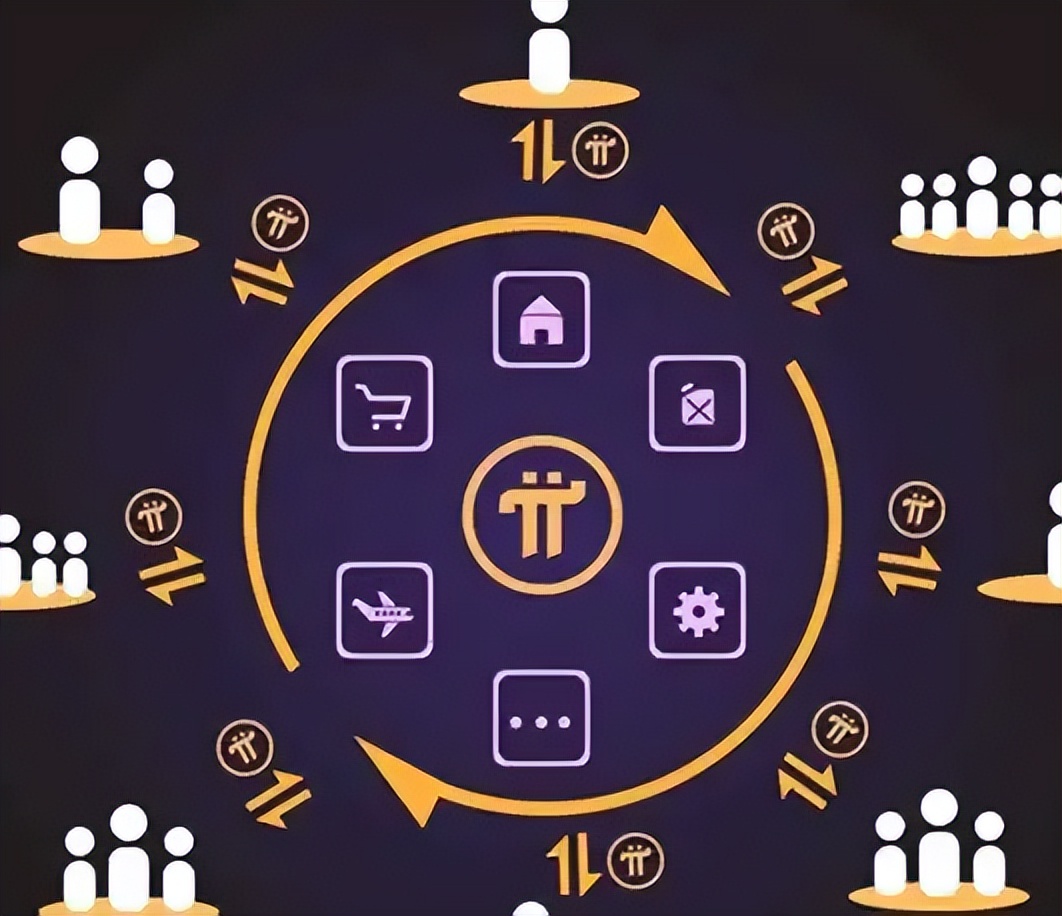 Simple understanding of the value logic of pi pie (pi) coins - iNEWS