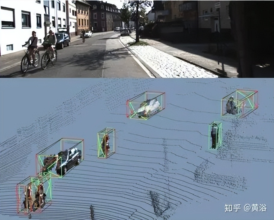 An article to understand the application of deep learning in 3-D target ...