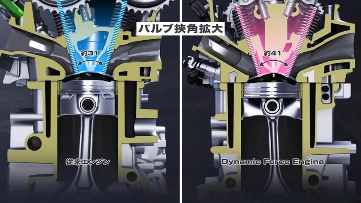 The Dynamic Heart of Toyota: Different Applications of Dynamic Force ...
